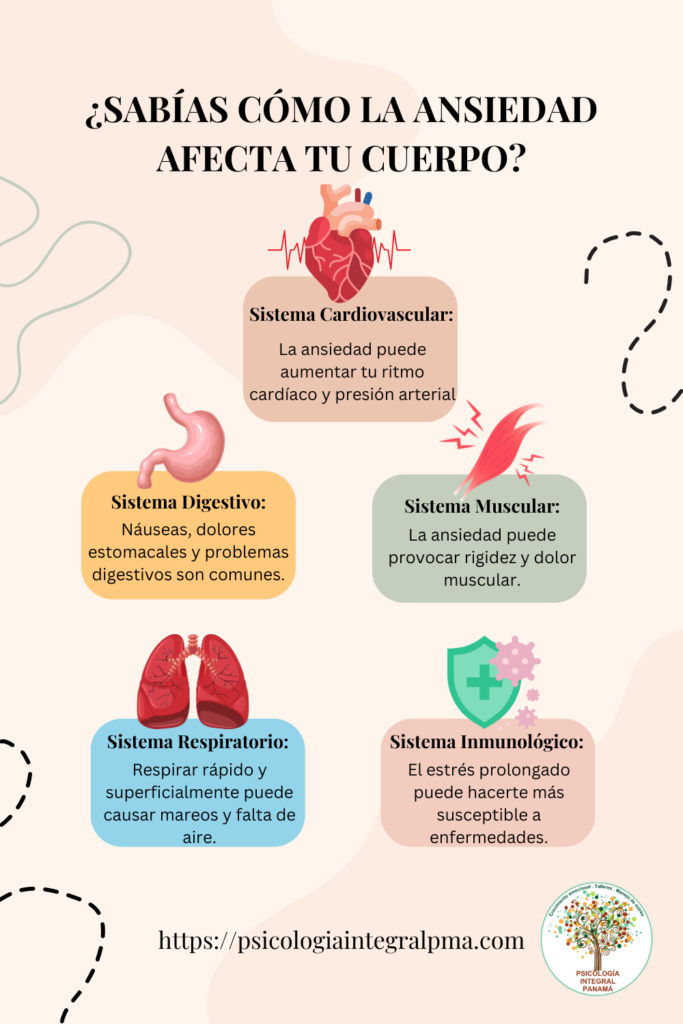Los Efectos de la Ansiedad en Nuestro Cuerpo | Psicología Integral Panamá
